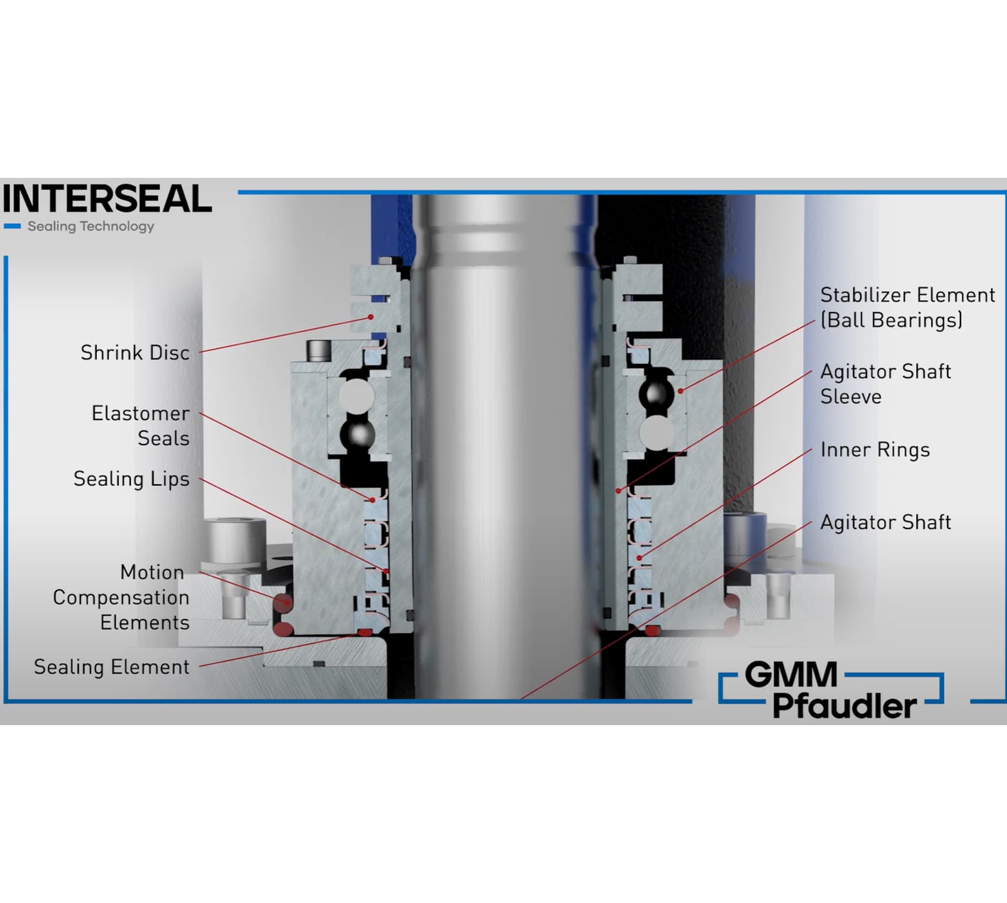 INTERSEAL – Petrus